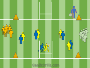 Gaelic Football Drills U12 & U14 – 15 Drills - Gaelic Drills
