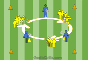 Gaelic Football Drills for U14 & U16 – 15 Drills - Gaelic Drills