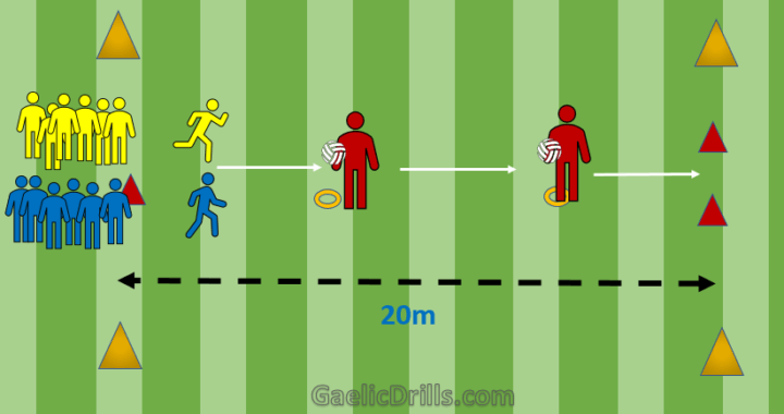 Gaelic Football Drills for U14 & U16 – 15 Drills - Gaelic Drills