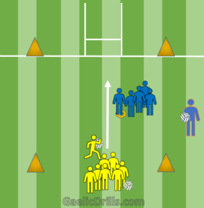 Gaelic Football Drills U12 & U14 – 15 Drills - Gaelic Drills