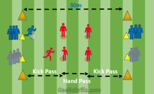 Gaelic Football Drills for U14 & U16 – 15 Drills - Gaelic Drills