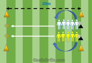 Gaelic Football Drills U8 & U10 – 15 Examples - Gaelic Drills