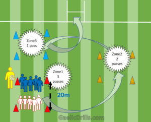 Senior Gaelic Football Drills – Recommendations - Gaelic Drills