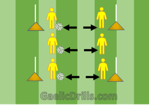 Gaelic Football Drills for U6 Part 1 – 15 to Start With - Gaelic Drills
