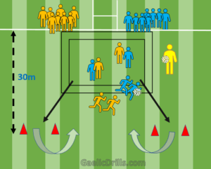Senior Gaelic Football Drills – Recommendations - Gaelic Drills