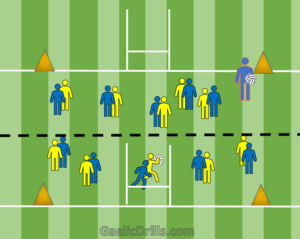 Gaelic Football Drills for U14 & U16 – 15 Drills - Gaelic Drills