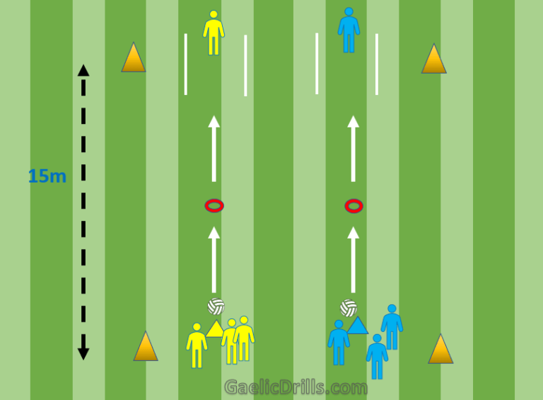 Gaelic Football Drills U8 & U10 – 15 Examples - Gaelic Drills