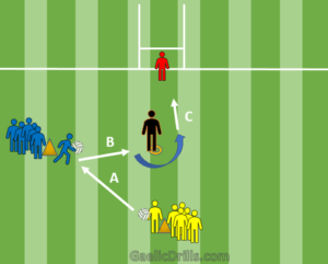 Gaelic Football Drills U12 & U14 – 15 Drills - Gaelic Drills