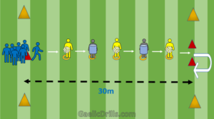 Gaelic Football Drills for U14 & U16 – 15 Drills - Gaelic Drills