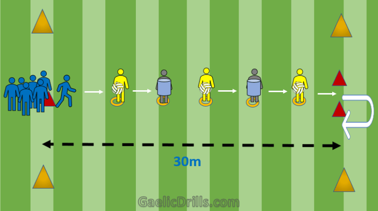 Gaelic Football Drills for U14 & U16 – 15 Drills - Gaelic Drills