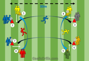 Gaelic Football Drills for U14 & U16 – 15 Drills - Gaelic Drills