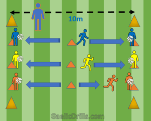 Gaelic Football Drills U12 & U14 – 15 Drills - Gaelic Drills