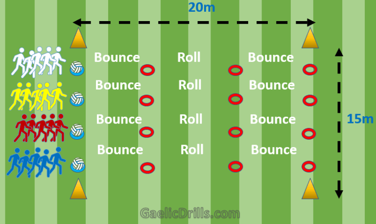 Gaelic Football Drills U6 Part 2 – 15 More - Gaelic Drills