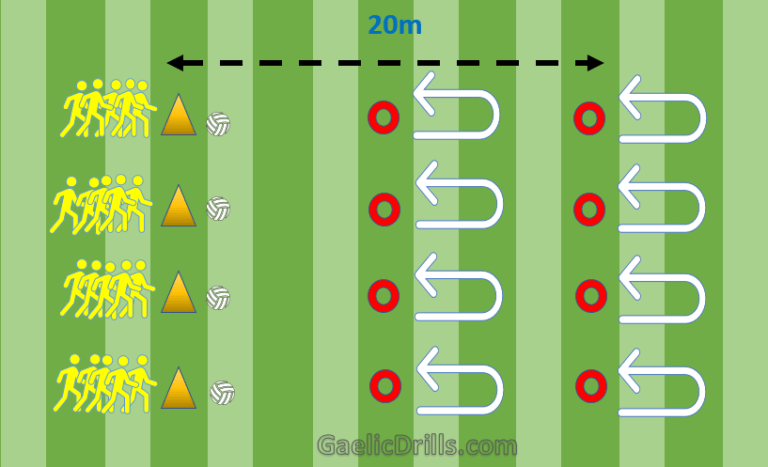 Gaelic Football Drills for U6 Part 1 – 15 to Start With - Gaelic Drills