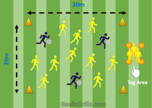 Gaelic Football Drills for U6 Part 1 – 15 to Start With - Gaelic Drills