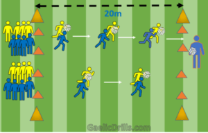 Gaelic Football Drills U12 & U14 – 15 Drills - Gaelic Drills