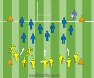 Gaelic Football Drills U12 & U14 – 15 Drills - Gaelic Drills