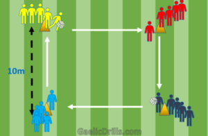 Gaelic Football Drills U8 & U10 – 15 Examples - Gaelic Drills
